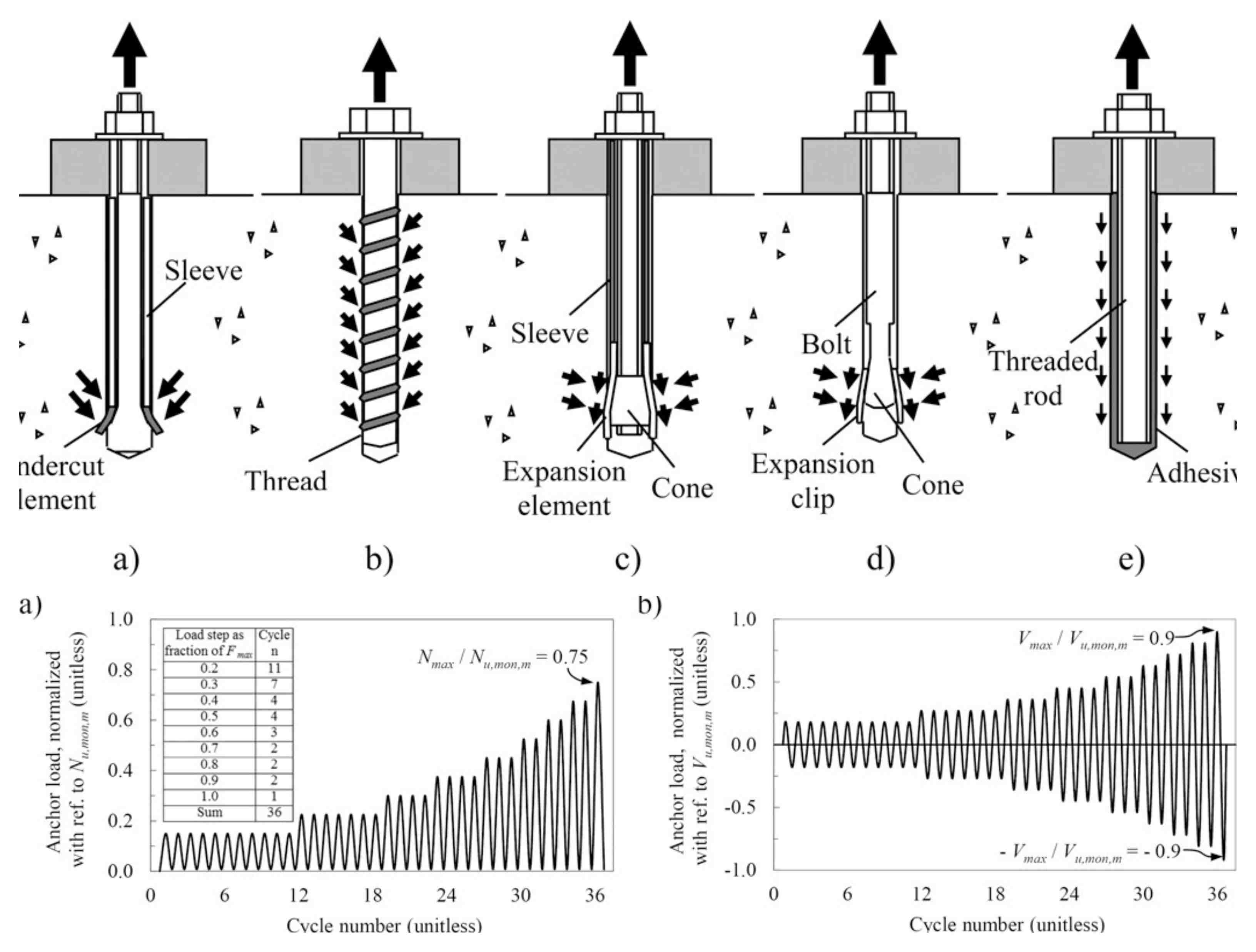 Articles About Chemical Mechanical Anchors Norms More Articles About Chemical Mechanical Anchors Norms More